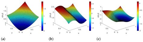 mca free full text rom based inexact subdivision methods for pde constrained multiobjective