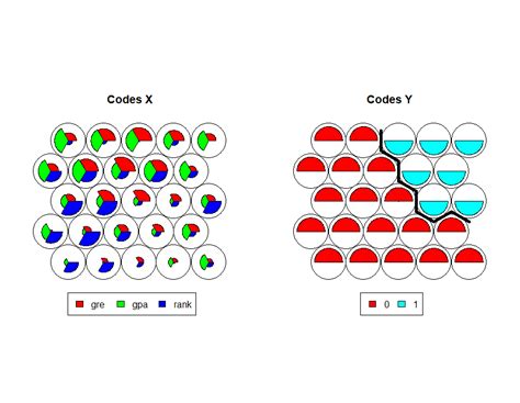 self organizing maps in r supervised vs unsupervised r bloggers