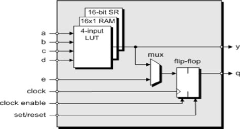 figure 1 from a novel rram based fpga architecture with improved performance and optimization