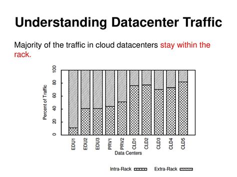 improving datacenter performance and robustness with multipath tcp ppt download