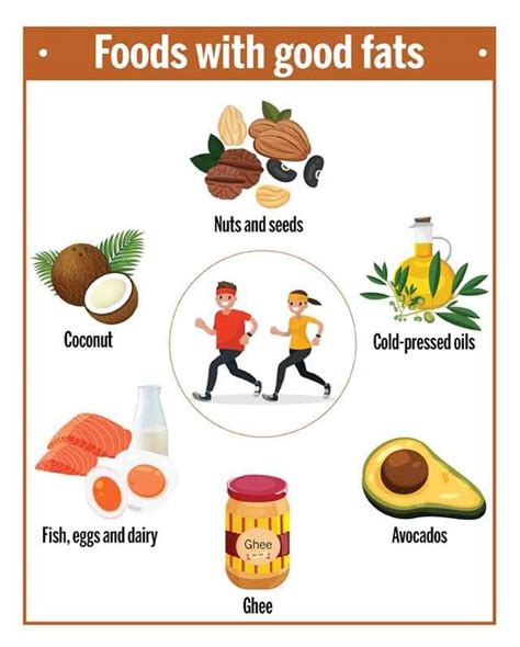 Examples Of Fats Foods