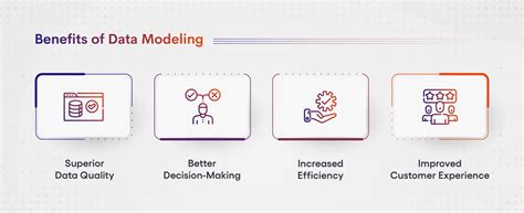 The Ultimate Guide To Data Modeling Best Practices And Techniques