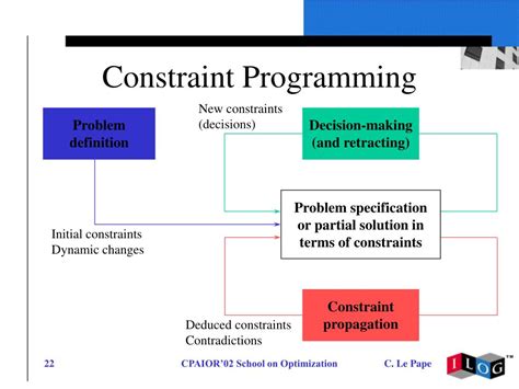 ppt integrating operations research algorithms in constraint programming powerpoint