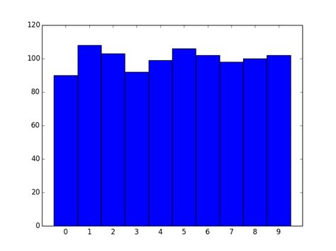 Matplotlib Displaying Xticks Using Subplot Python