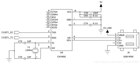 stm32下的usart串口通信程序 铁头山羊stm课程资料 百度网盘 csdn博客