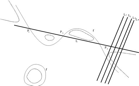 figure 2 from a sample of polyhedral methods in computational algebraic geometry semantic scholar