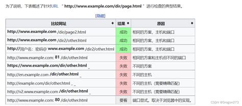 node js使用cors解决跨域问题 node cors csdn博客