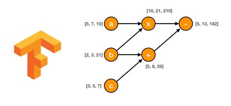 introduction to tensorflow computation graphs simulating tensorflow execution in swift