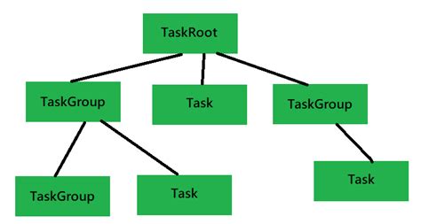 how to create a tree structure data in sql server using asp mvc model fist stack overflow
