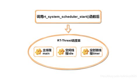 rt thread学习笔记 （2）rt thread启动过程分析 csdn博客
