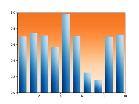 matplotlib pyplot ylabel matplotlib 3 3 0 documentation vrogue