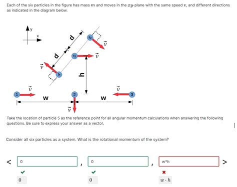 solved each of the six particles in the figure has mass m
