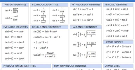 table of trigonometric identities math2ever™ place to learn basic mathematics
