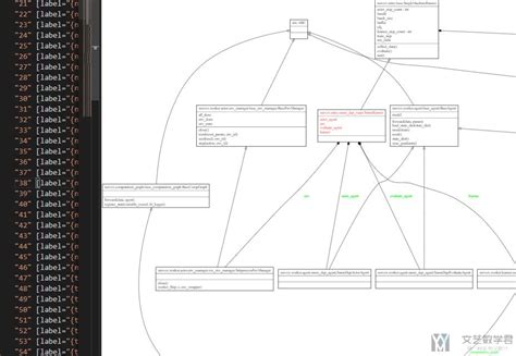 生成项目uml框架图 pyreverse介绍 文艺数学君