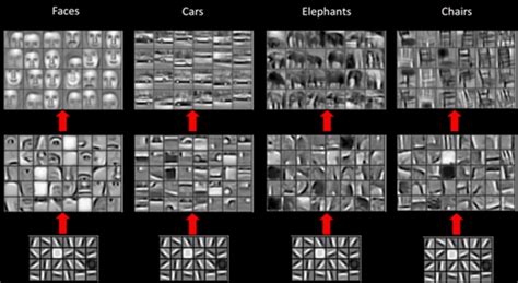 Simple Introduction To Convolutional Neural Networks By Matthew Stewart Phd Researcher