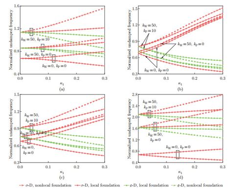 unified two phase nonlocal formulation for vibration of functionally graded beams resting on