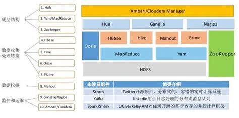 hadoop与spark的关系 hadoop和spark的关系 csdn博客