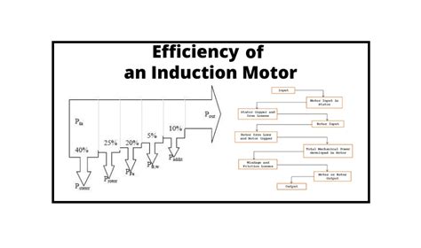efficiency of induction motor calculation and equation linquip