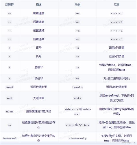 javascript 第三章运算符 csdn博客
