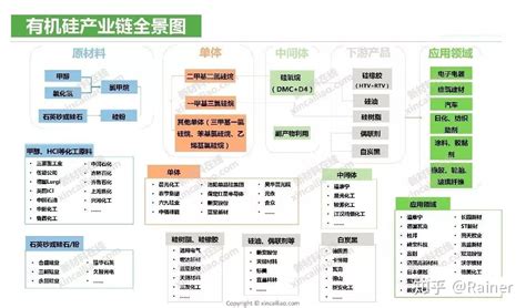 100个产业链全景图 知乎