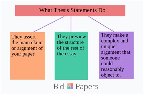 How To Write A Critical Essay Ultimate Guide By Bid4Papers