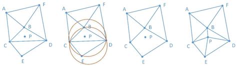 jmse free full text unsupervised machine learning for improved delaunay triangulation