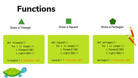 python turtle functions bermotech