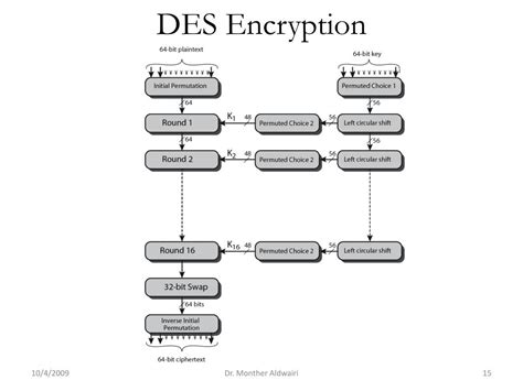 ppt data encryption standard des powerpoint presentation free download id 3788573