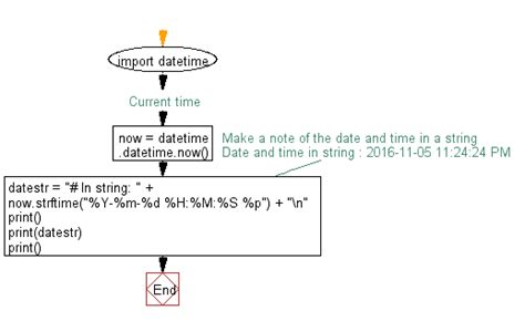 python generate a date and time as a string w3resource