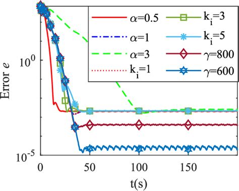 figure 1 from nonsmooth distributed resource allocation over second order nonlinear multiagent