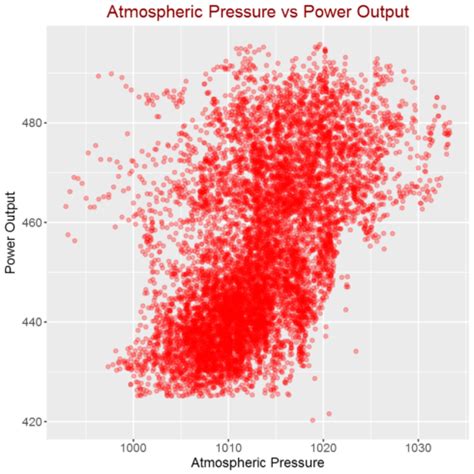 Machine Learning With R Caret Part R Bloggers