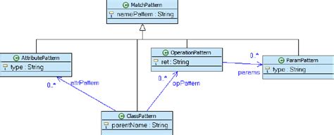 figure 2 from using aspect oriented modeling to localize implementation of executable models