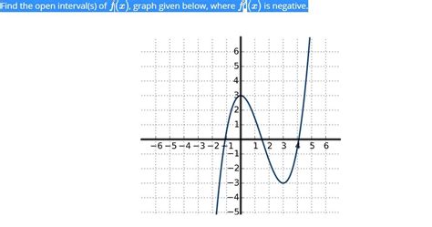 solved find the open interval s of f x graph given