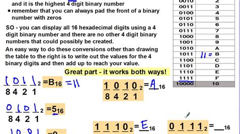 conversion shortcuts between binary and octal or hexadecimal youtube