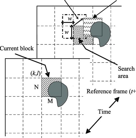 block matching algorithm download scientific diagram