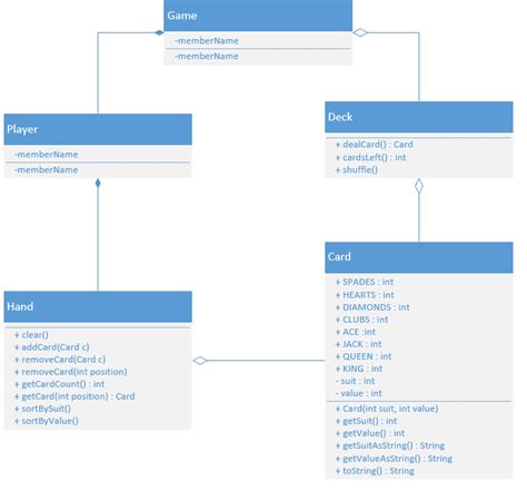 java uml diagram help aggregation composition stack overflow