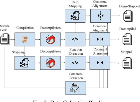 figure 2 from extending source code pre trained language models to summarise decompiled binarie