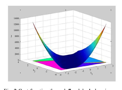 figure 2 from a solution for constrained control allocation problem by using multi parametric