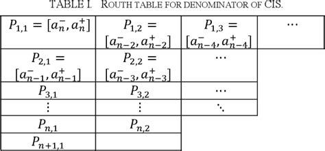 order reduction of zeta converter using direct truncation and routh approximation method