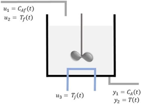 sensors free full text enhanced multiscale principal component analysis for improved sensor