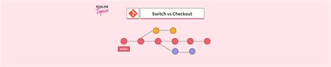 Git Switch Vs Checkout Scaler Topics