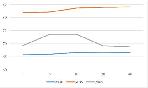 figure 1 from deep reservoir computing based random vector functional link for non sequential