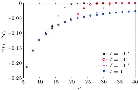 effects of systematic phase errors on optimized quantum random walk search algorithm