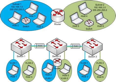 What Is VLAN I Quick Bytes With Paul Zielie SAVI