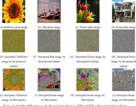 figure 4 from an efficient color image encryption scheme based on combination of hill cipher and