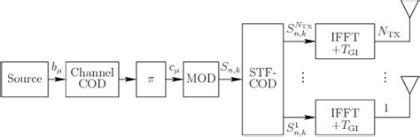 figure 1 from exit chart analysis of iterative receivers for space time frequency coded ofdm