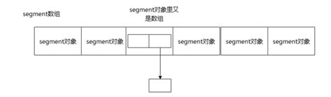 concurrenthashmap底层原理 湘summer 博客园