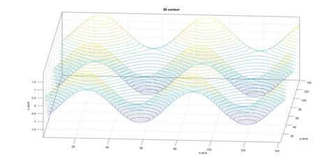 plot a 3d contour in matlab geeksforgeeks