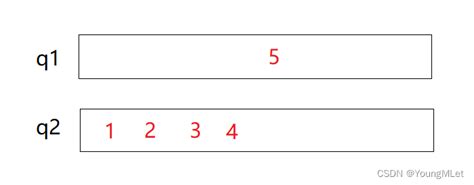 【leetcode 225 用队列实现栈 232 用栈实现队列】 阿里云开发者社区