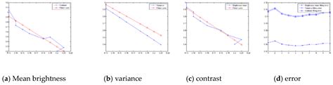 photonics free full text image processing for laser imaging using adaptive homomorphic